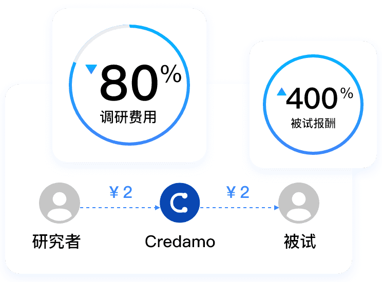 Credamo见数 官网